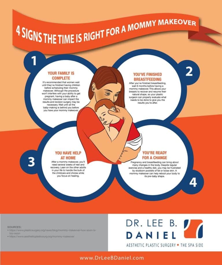 4 Signs the Time Is Right for a Mommy Makeover [Infographic] - Dr. Lee ...